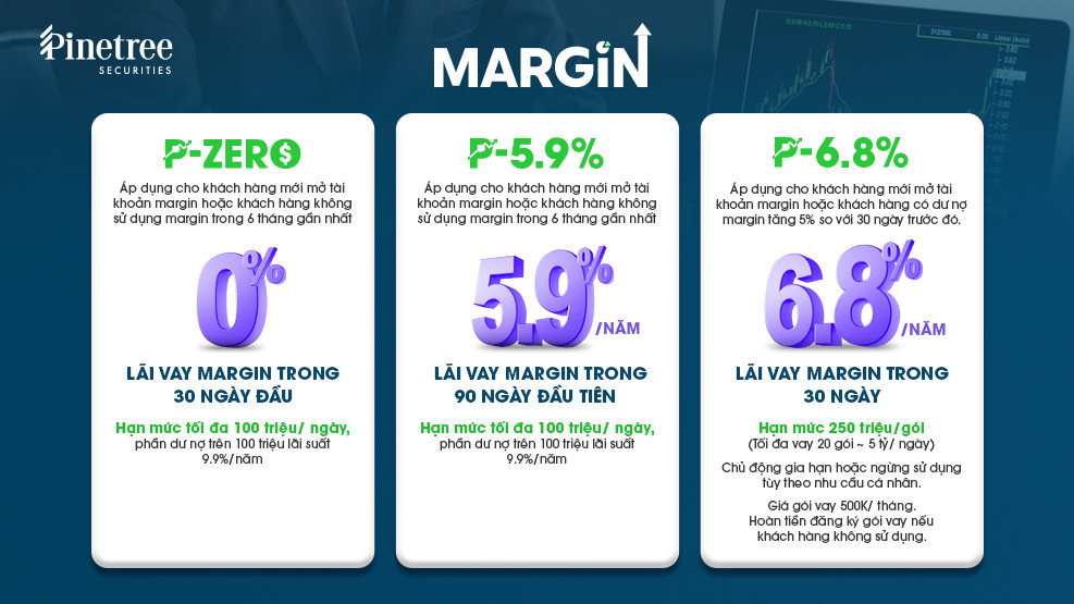 Margin 0% là 1 món quà trong tuần tới | Diễn đàn chứng khoán F319.com
