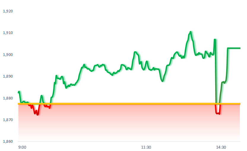 Bản tin sáng 14/01/2026 - Pinetree Securities